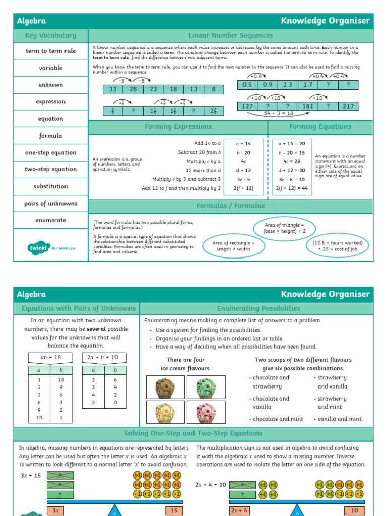 Year 6 Algebra Knowledge Organiser | PDF | Equations | Mathematical Objects