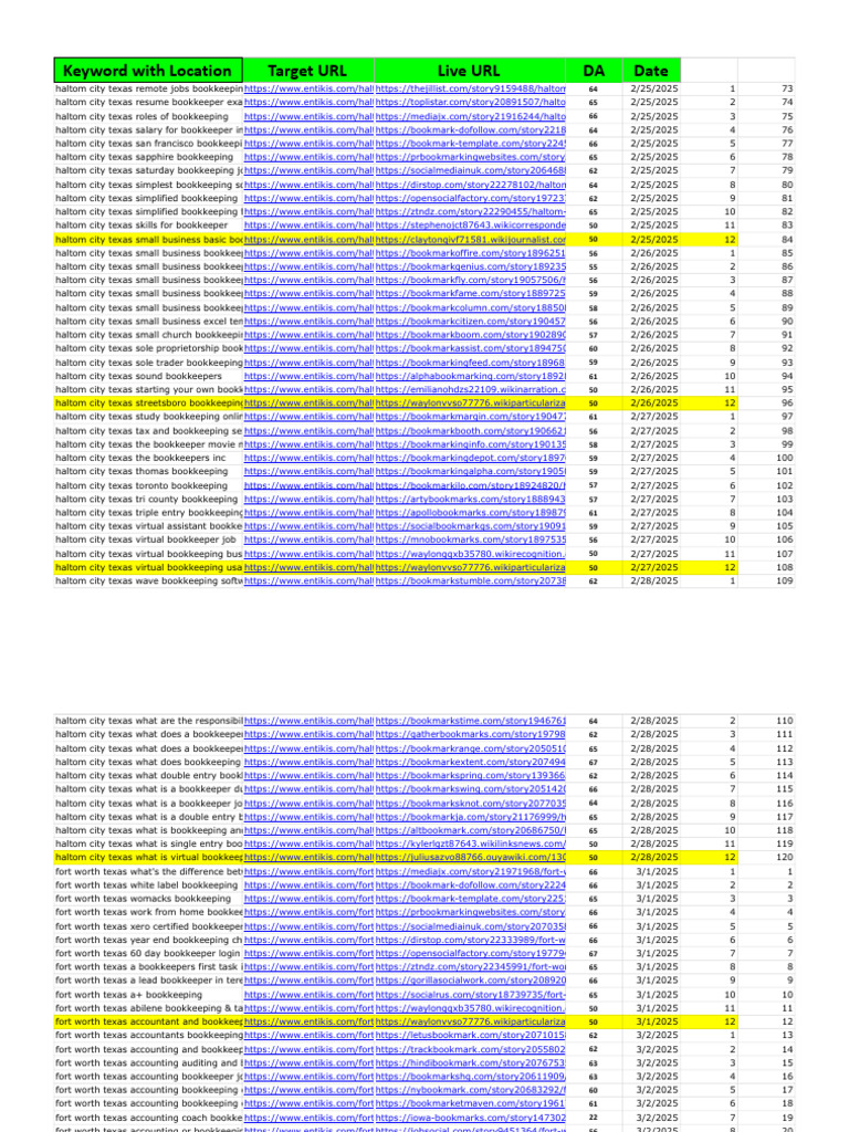 Keywords Bookkeeping - Sheet1 | PDF | Bookkeeping | Accounting