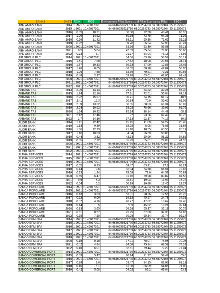 Base Moncef Définitive VF | PDF | Banking | Banks