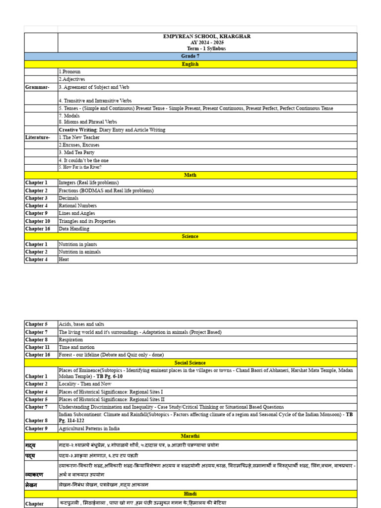 Grade 7 Term 1 Syllabus AY 202425 | PDF | Verb | Grammatical Tense