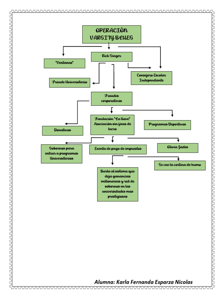 Enkf Van | PDF