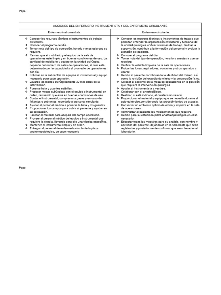 Acciones Del Enfermero Instrumentista y Del Enfermero Circulante | PDF ...