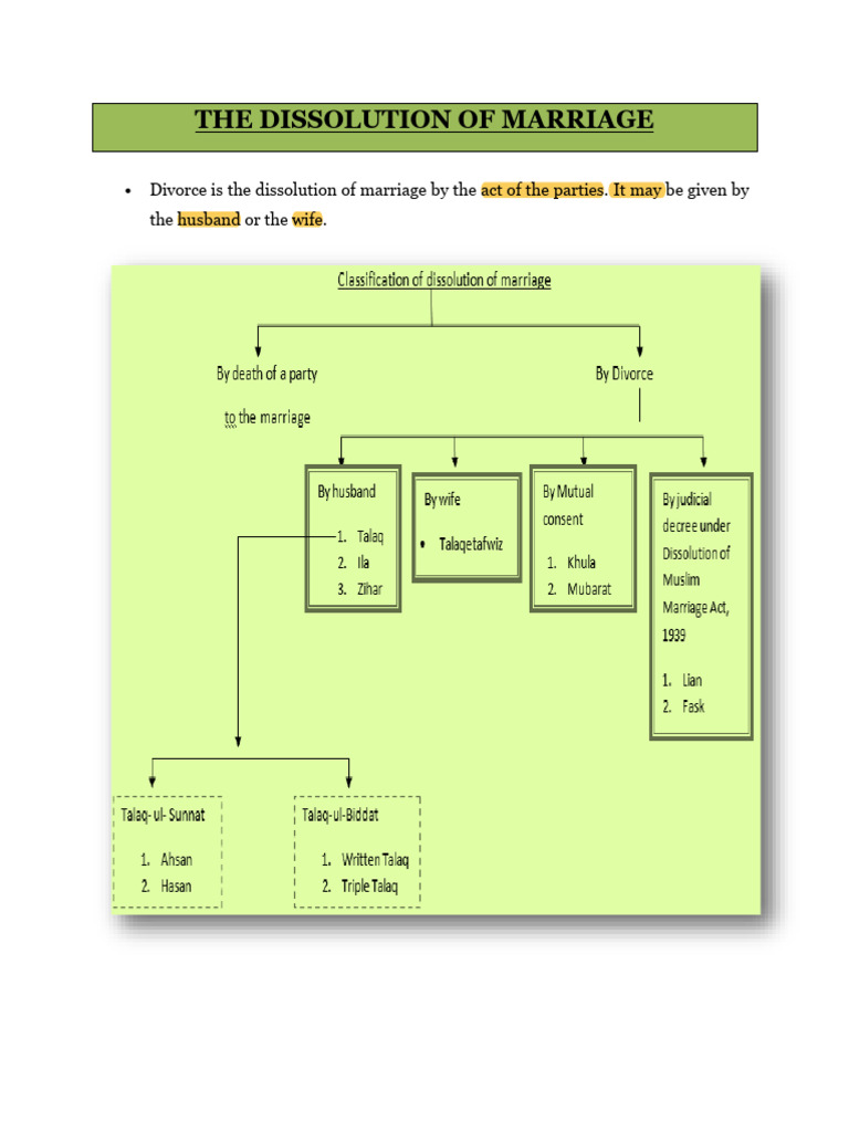 04 The Dissolution of Marriage 1 1 | PDF | Husband | Divorce