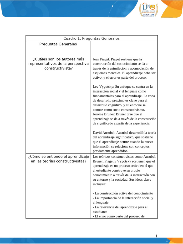 Anexo 4 - Etapa 4 - Estudio Deteoría Constructivista | PDF | Constructivismo (filosofía de la ...