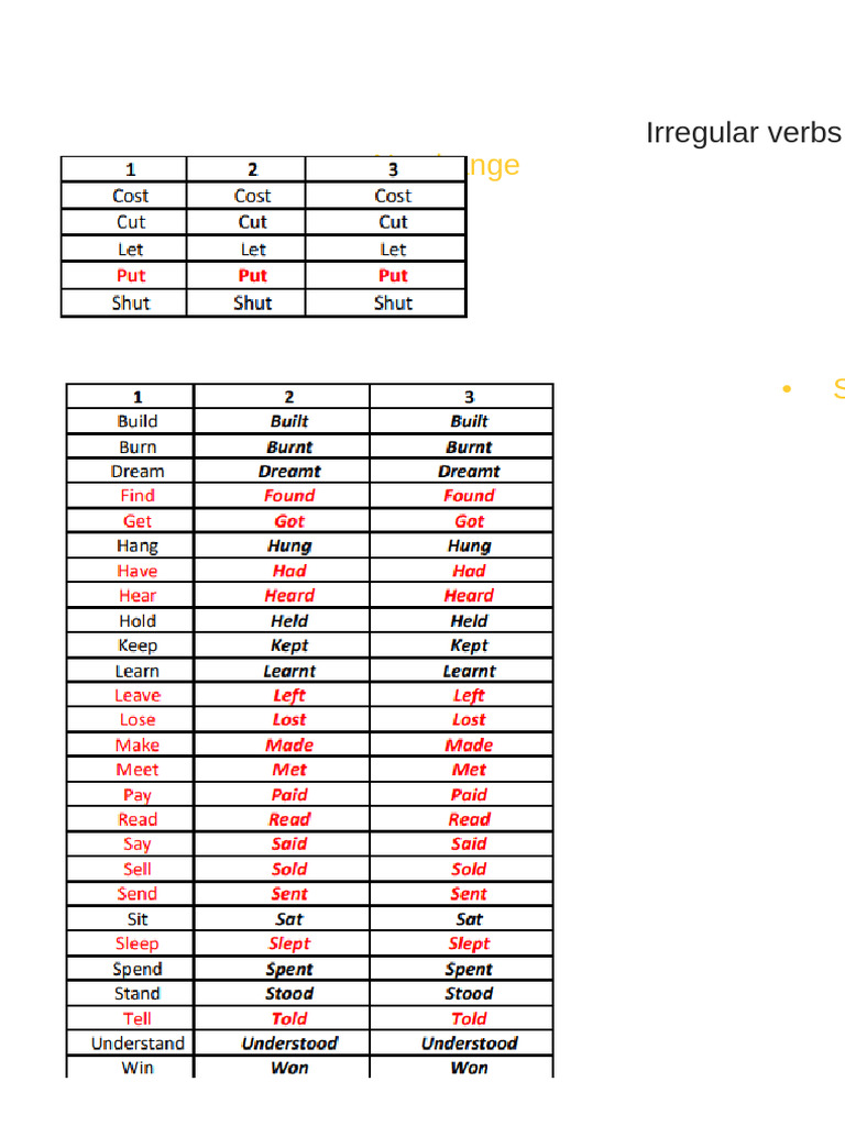 Irregular Verbs Groups in Past | PDF