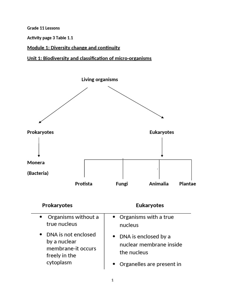 Biodiversity of Microorganisms 1 - 120644 | PDF | Bacteria | Cell (Biology)