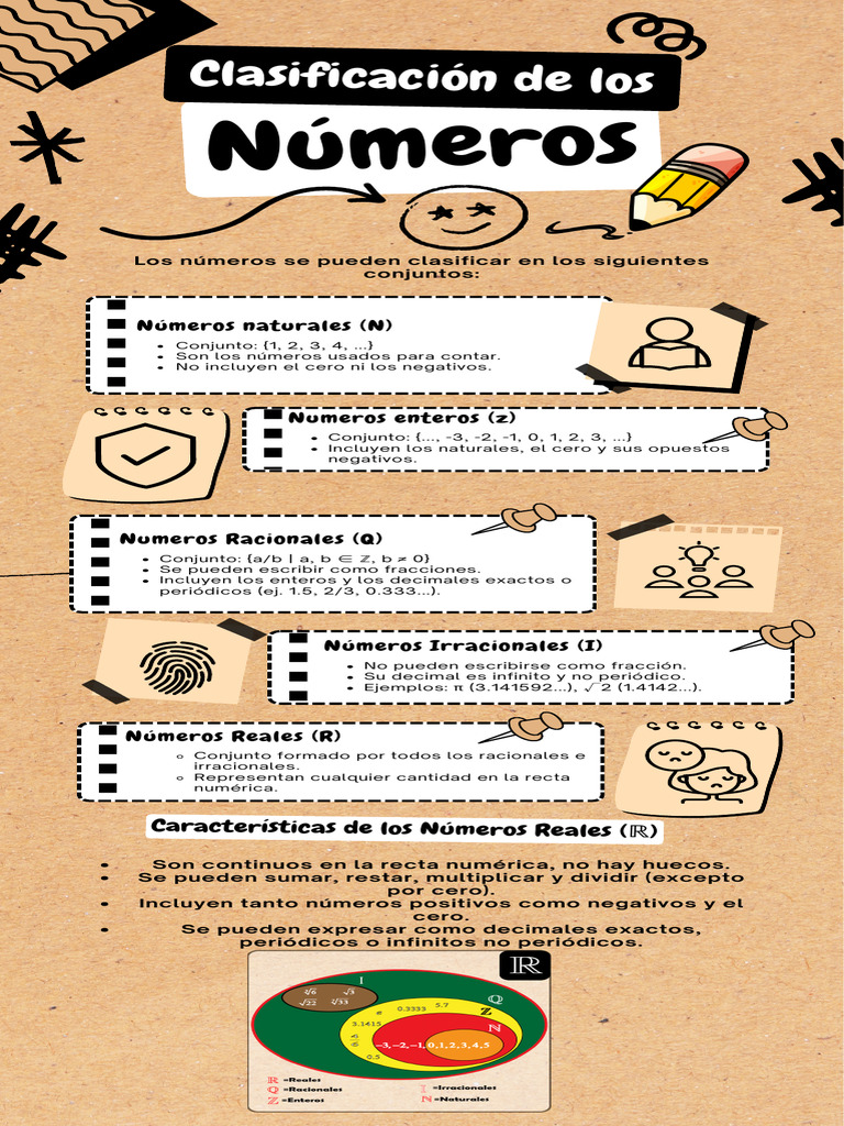 Infografía sobre Números Reales | PDF