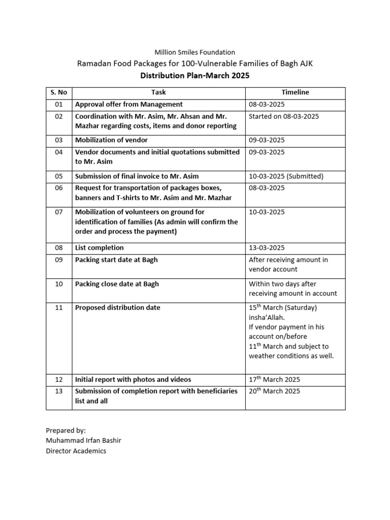 100325-Food Packages Ditribution Plan Bagh AJK | PDF