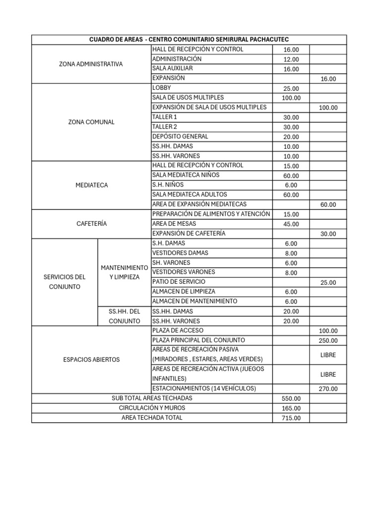 Programacion Centro Comunitario Pachacutec | PDF