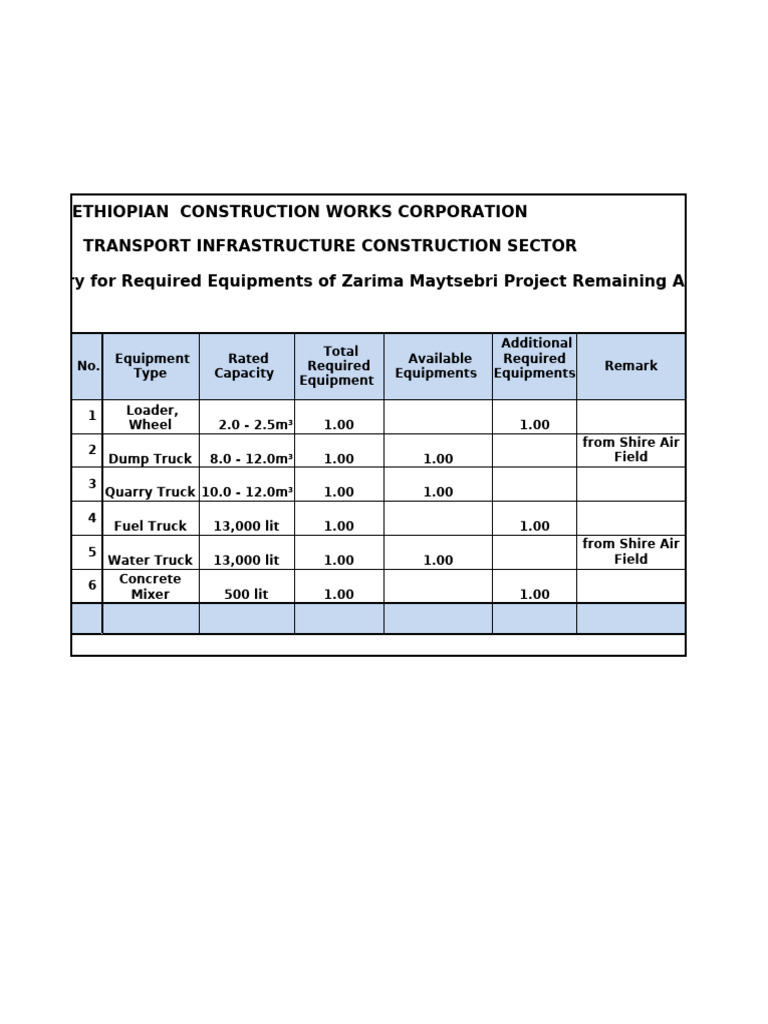Material Req. For Access Road | PDF | Concrete | Masonry