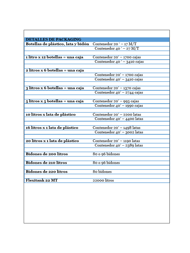 Paking List Diferentes Formatos Aceite | PDF