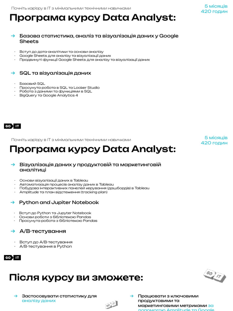 Data Analyst | PDF