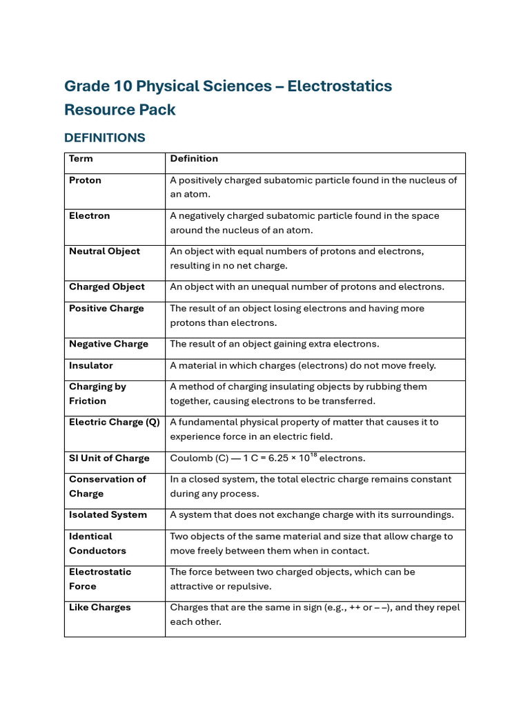Electrostatics - Grade 10 Physical Sciences Resource Pack | PDF ...