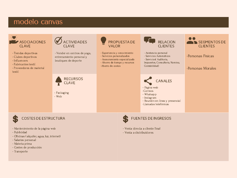 Modelo Canvas Negocios | PDF | Negocios económicos | Business