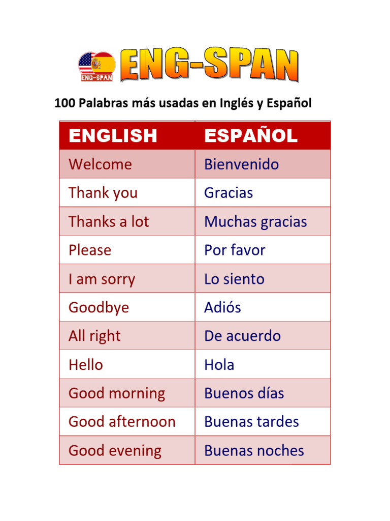 100 Palabras Clave en Inglés y Español | PDF