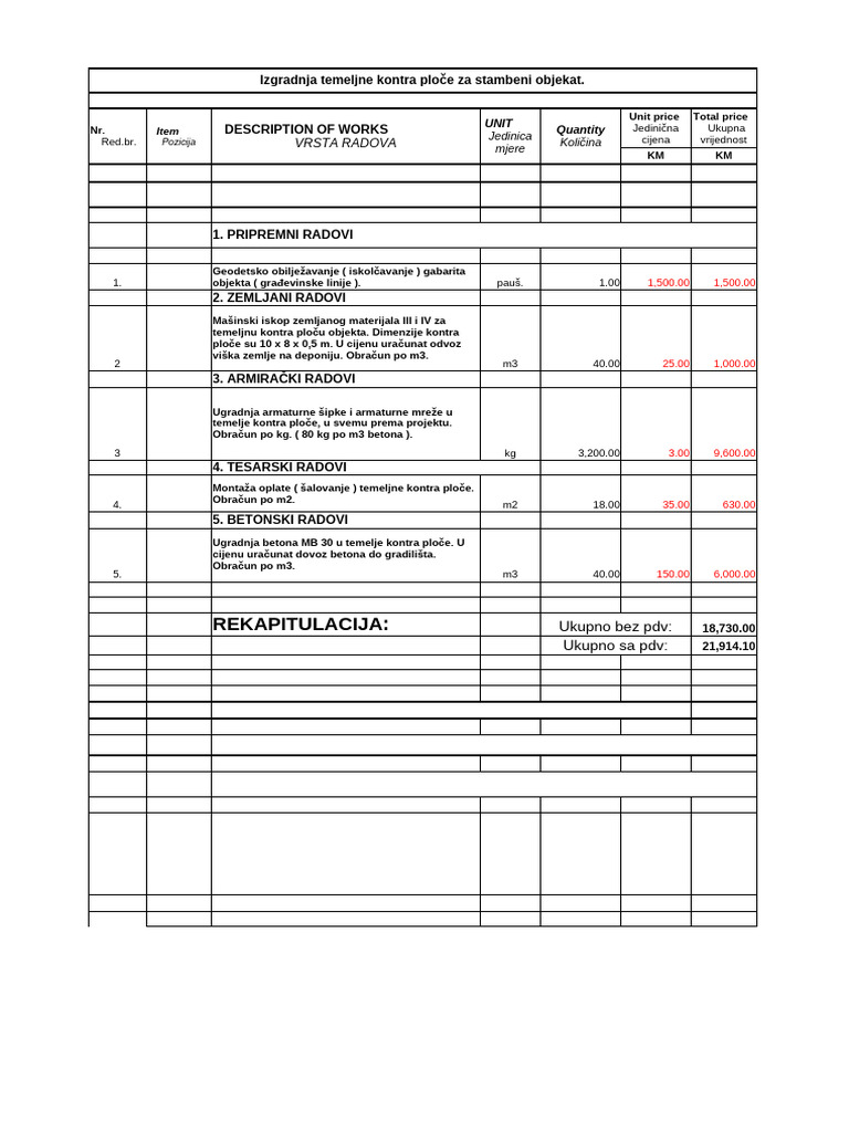Predmjer Radova | PDF