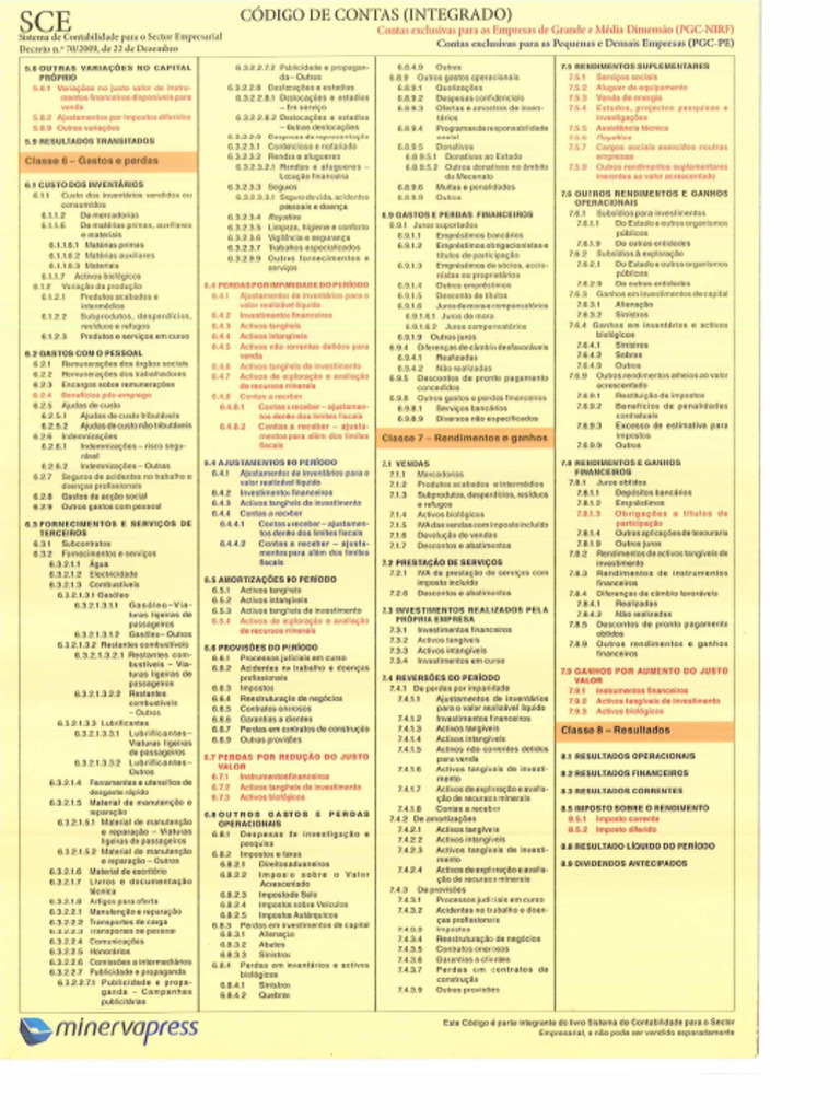 Codigos de Contas (Integrado) | PDF