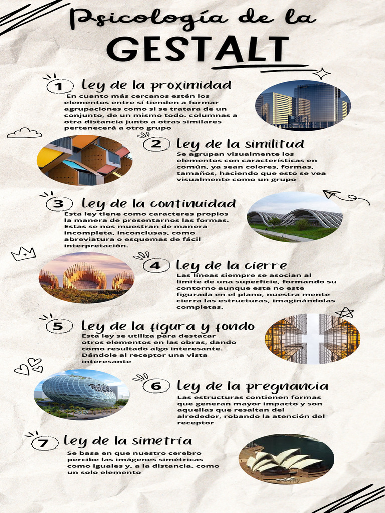 Psicologai de La Gestalt | PDF