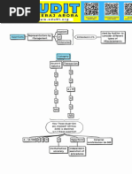 Declaration of Solvency Form CAA.10 | PDF | Notary Public | Expense
