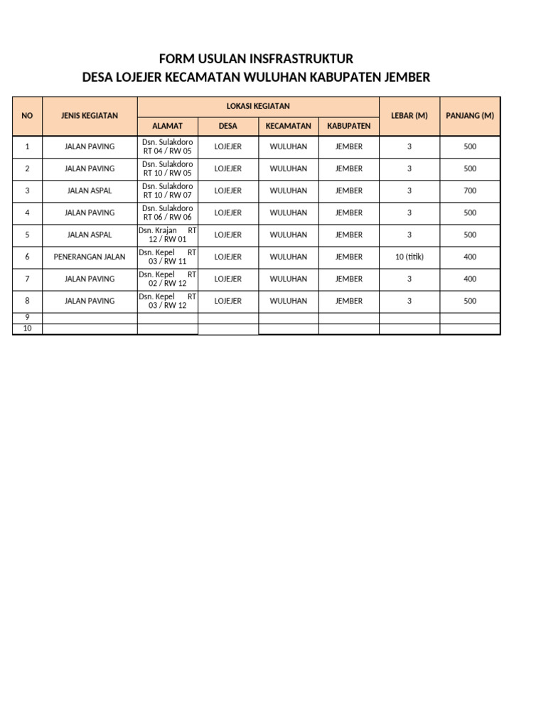 Form Usulan Insfrastruktur Desa Lojejer Kec. Wuluhan Kabupaten | PDF