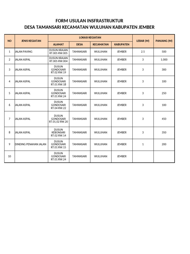 Form Usulan Insfrastruktur Desa Tamansari Kec. Wuluhan Kabupaten | PDF