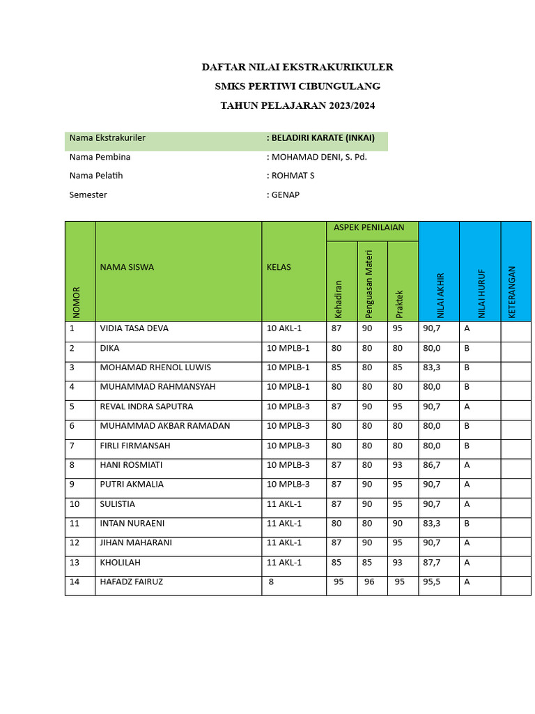 Daftar Nilai Ekstrakurikuler Inkai | PDF