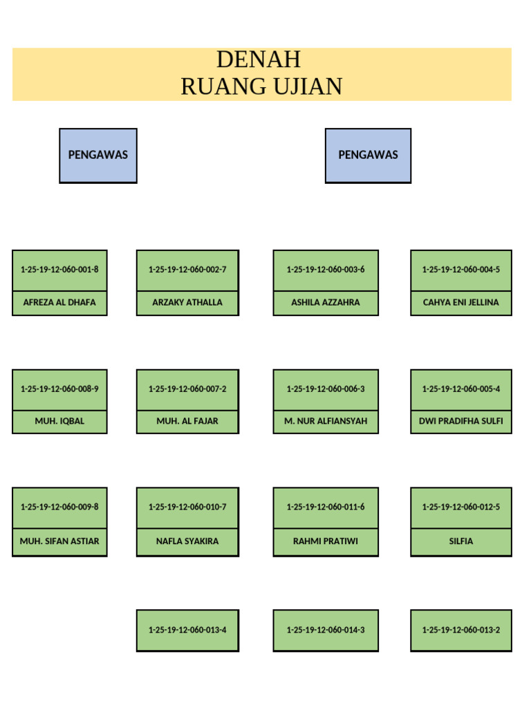 Denah Ruang Ujian 2025 | PDF