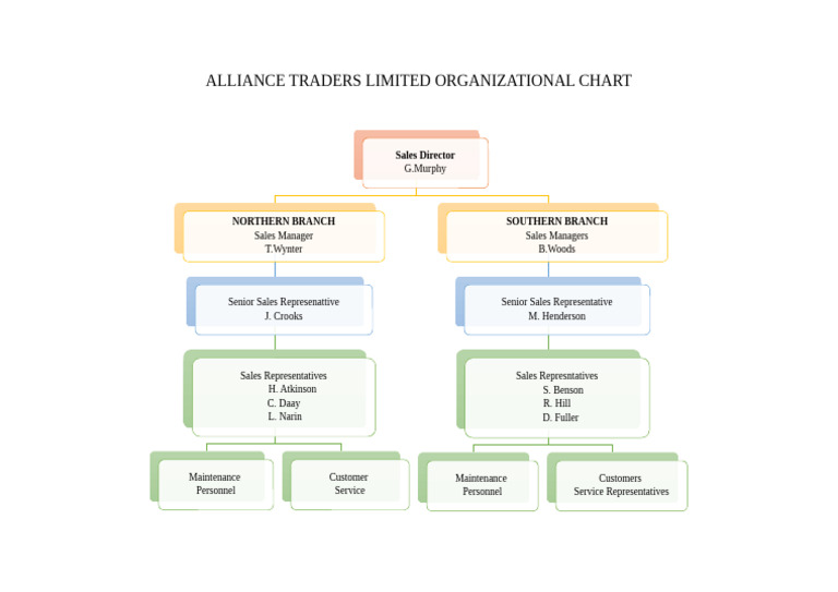 ALLIANCE TRADERS LIMITED ORGANIZATION CHART (finished) | PDF
