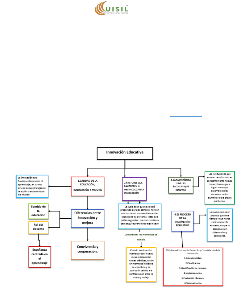 Mapa Conceptual - Clase #2-Juan Jose Aguero | PDF | Enseñando | Aprendizaje