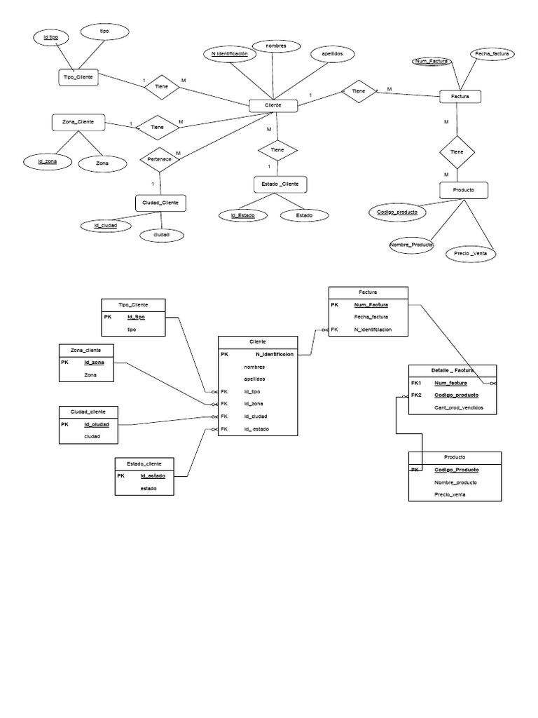 Diagrama Drawio | PDF