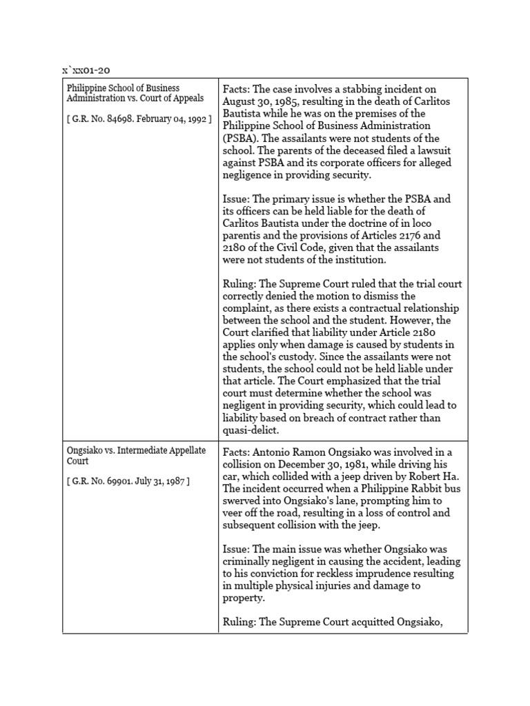 OBLICON CASE DIGEST Part I | PDF | Foreclosure | Legal Liability