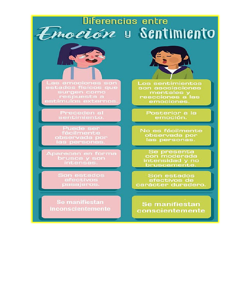 emociones y sentimientos | PDF