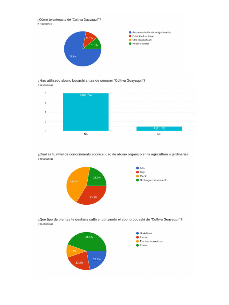 Encuestas | PDF