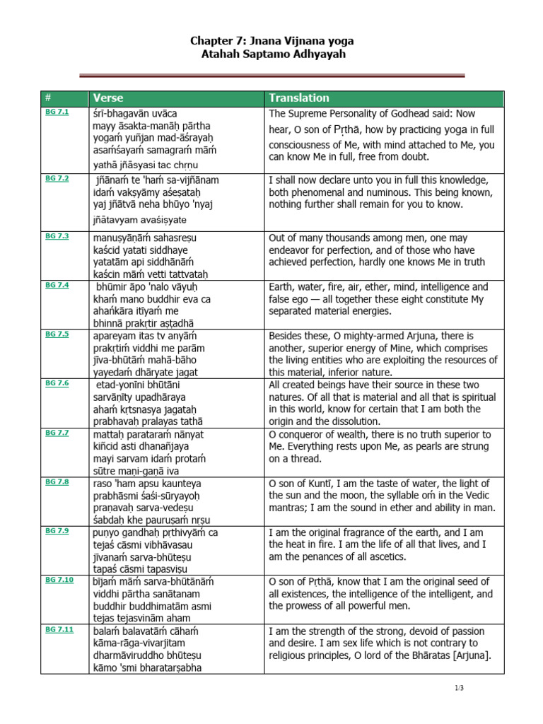 BG Chapter 07 Knowledge of The Absolute | PDF | Bhagavad Gita | Āstika