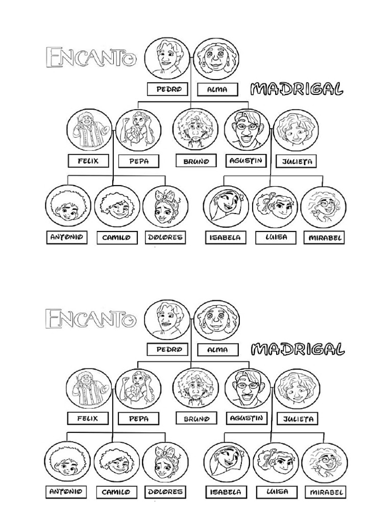MADRIGAL´S FAMILY TREE | PDF