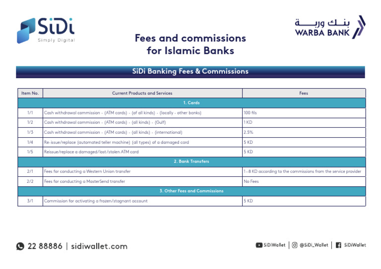 SiDi Banking Fees Overview | PDF