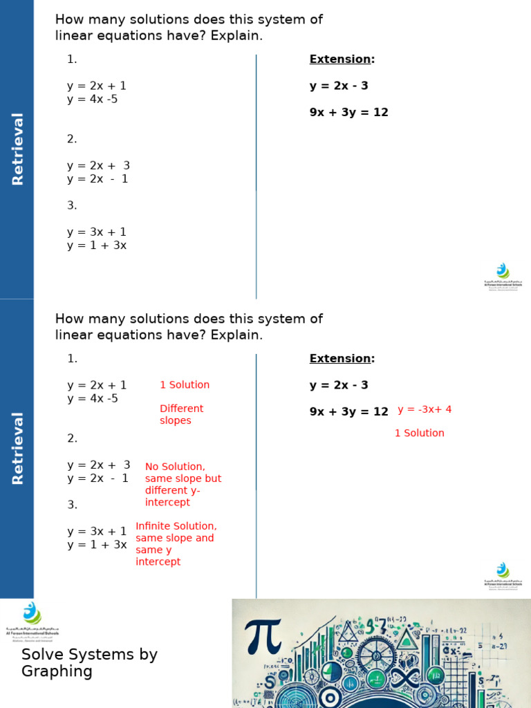 Lesson 5-2 Solving Systems by Graphing | PDF | Equations | Algebra