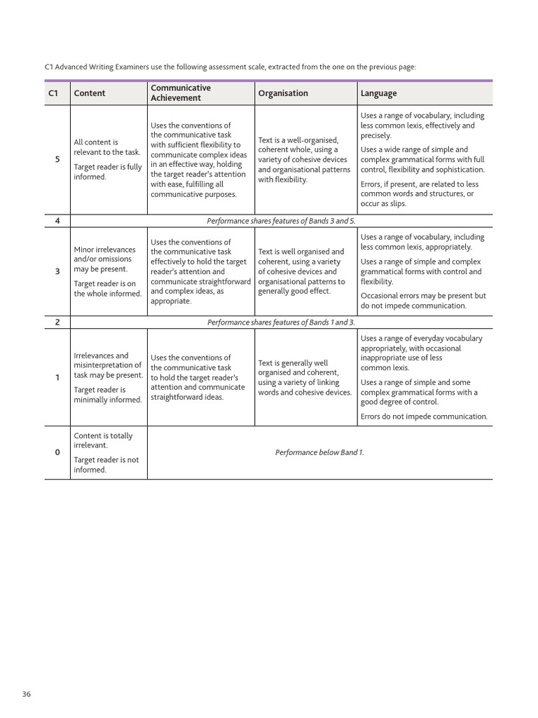 C1 Writing Assessment Scale | PDF | Vocabulary | Cognition