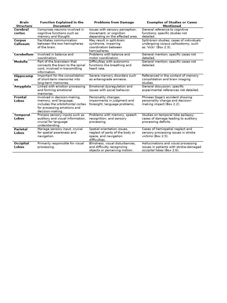 Cognitive Chapter 2 Table | PDF | Cerebro | Las emociones