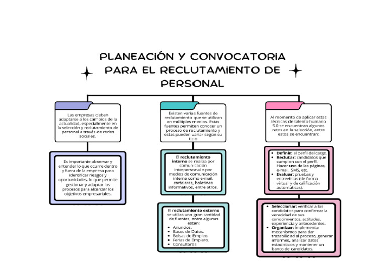 Mapa Conceptual Sobre La Planeación para El Reclutamiento de Personas | PDF