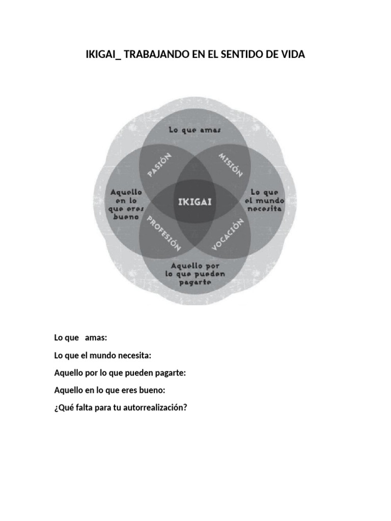 7. EJERCICIO IKIGAI - PROPÓSITO DE VIDA - IKIGAI | PDF