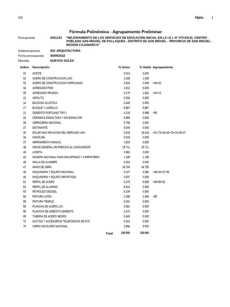 Fórmula Polinómica - Agrupamiento Preliminar: Presupuesto | PDF ...