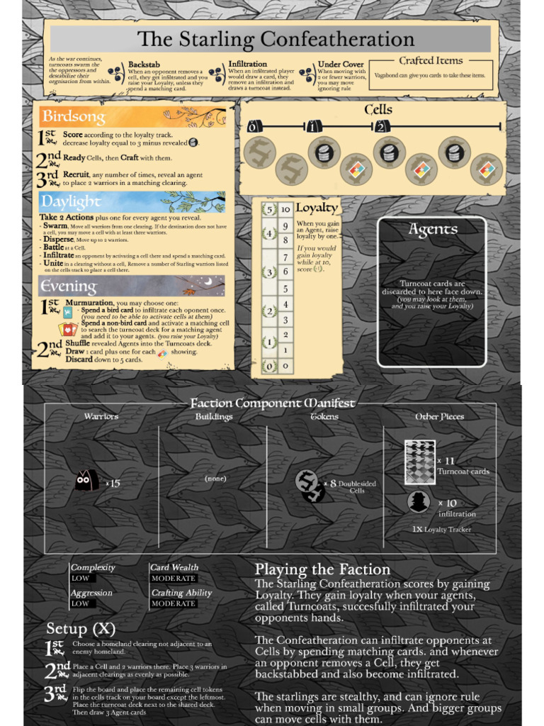 The Starling Confeatheration | PDF