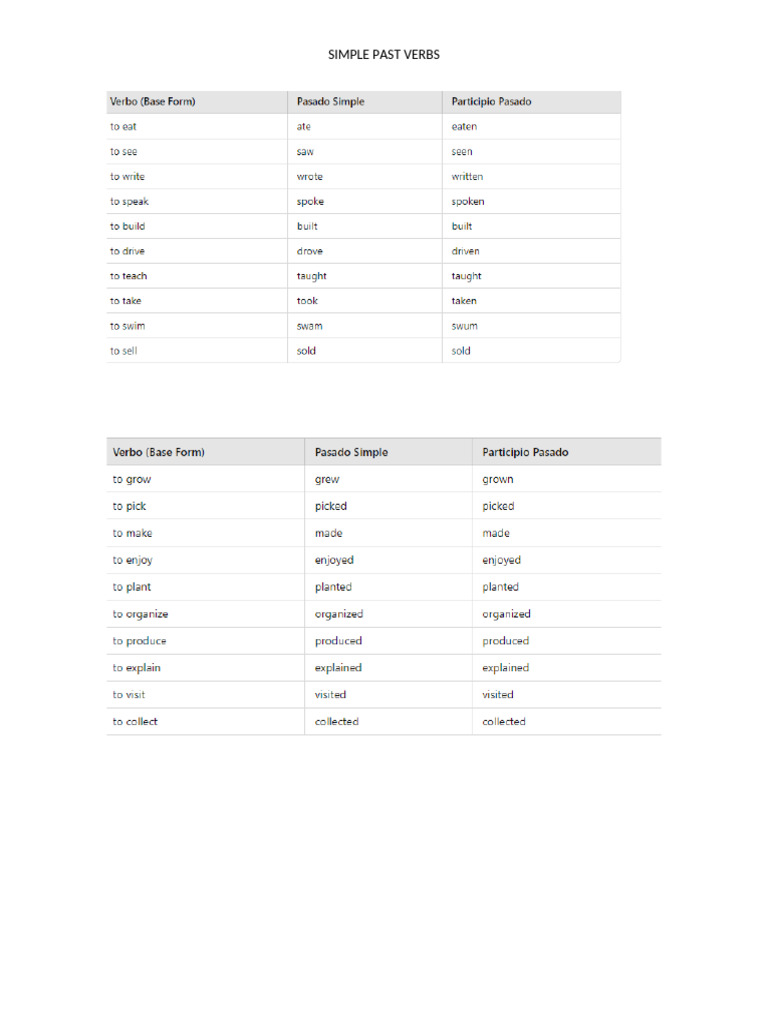 Verbs Pdf