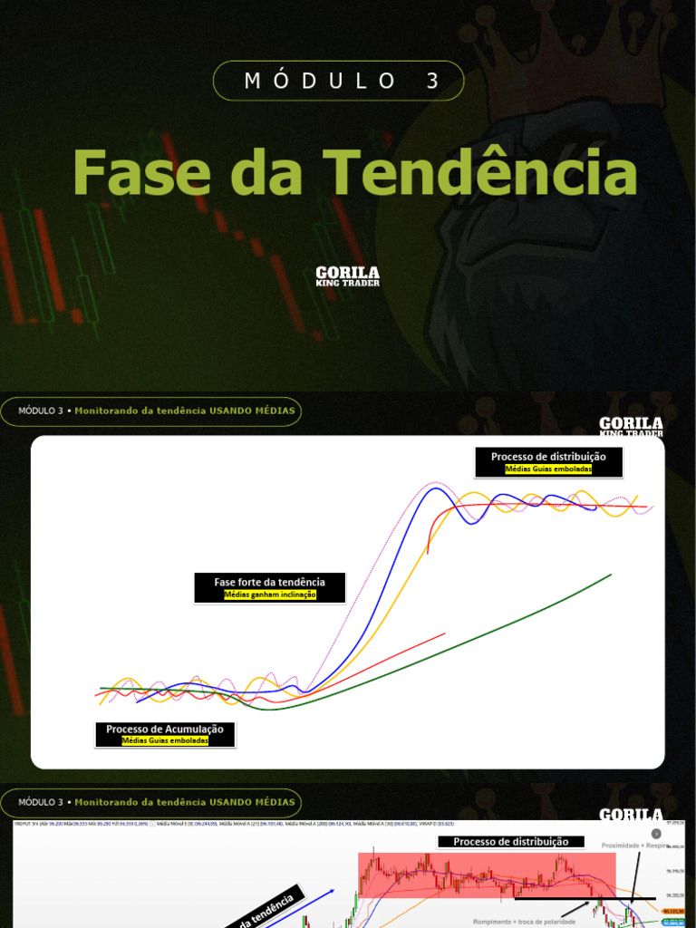 O Método PDF Aula 3 - Fases Da Tendencia | PDF