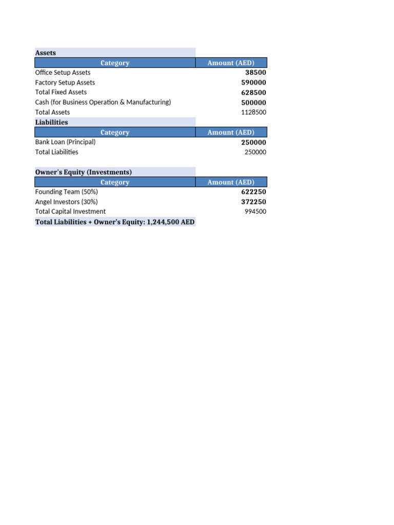 Formatted Balance Sheet 3 | PDF