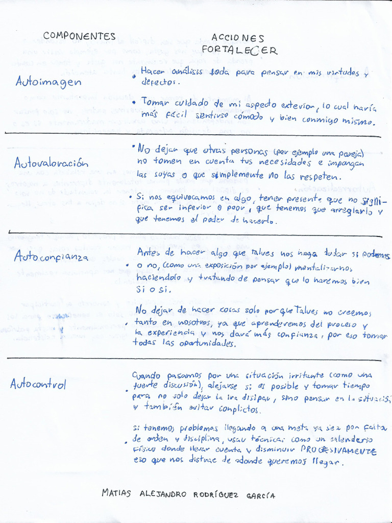 cuadro pcc matias | PDF