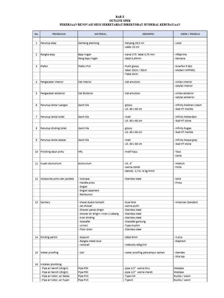 MERK | PDF | Building Engineering | Materials