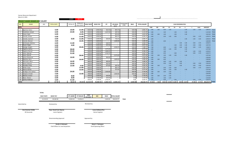 March 22, 2025 - Construction Payroll | PDF | Salary | Labor