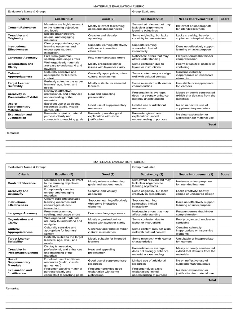 Materials Evaluation Rubric For Exhibit | PDF | Learning | Creativity